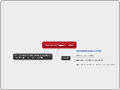 Oraciones Impersonales - Mind Map